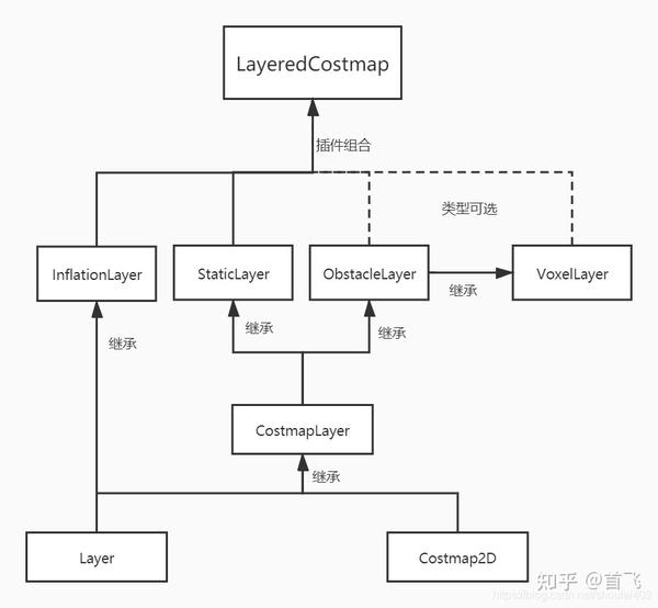 Costmap是什么？ 知乎