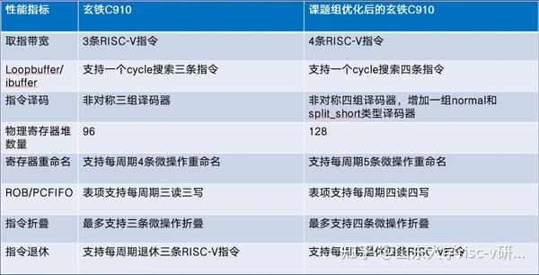 玄铁C910总览 - 知乎