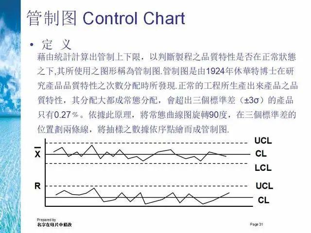 【质量管理】QC七大手法应用培训之讲义-共56页PPT-可获取 - 知乎