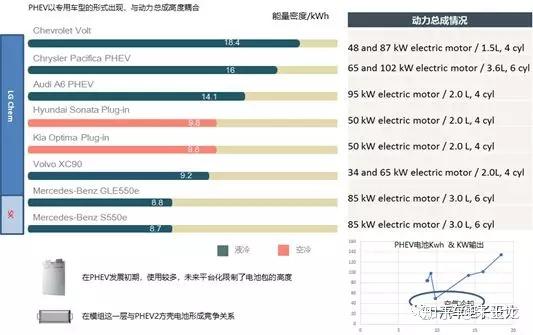 HEV和PHEV之争 - 知乎