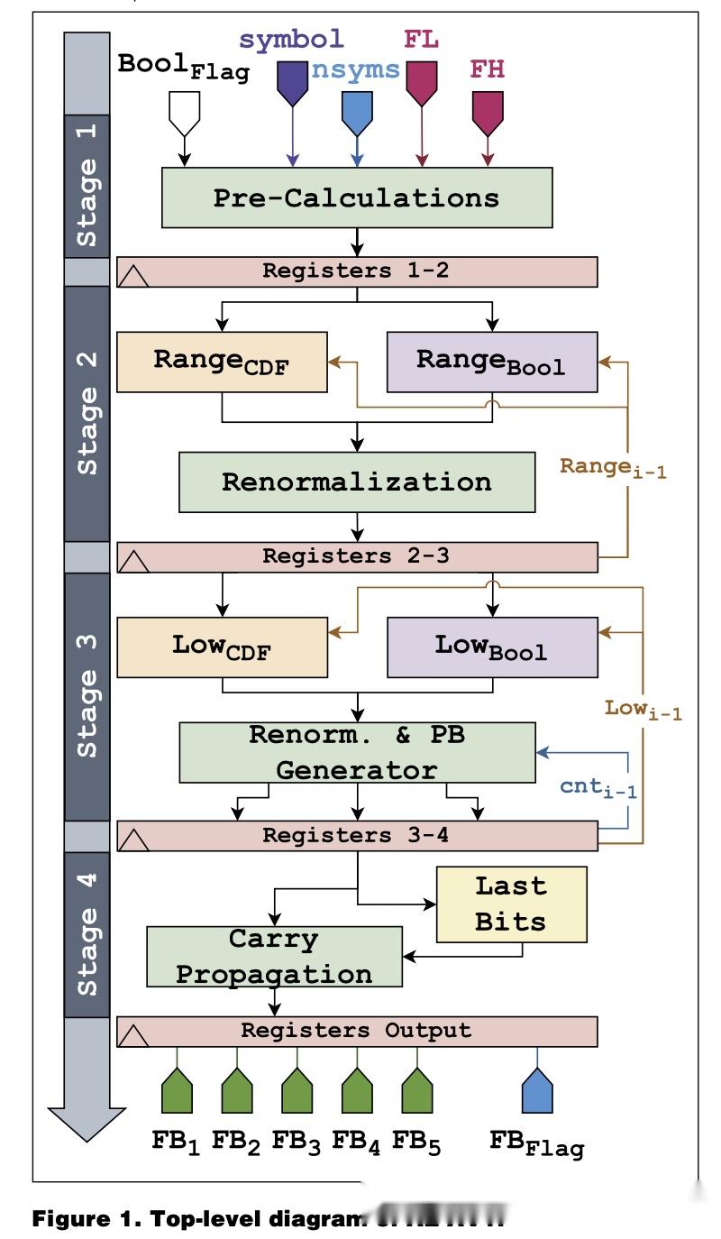 AV1的熵编码器 - 知乎