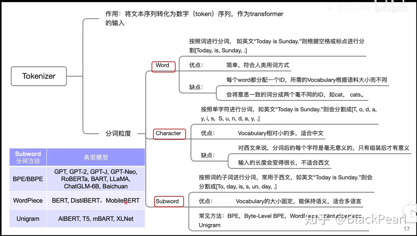 Kaggle LLM - Detect AI Generated Text铜牌方案 - 知乎