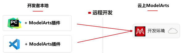 VS Code摸鱼神器，让你快速开发AI模型 - 知乎
