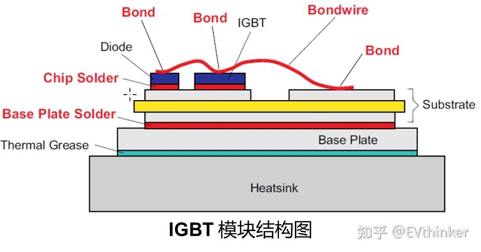 IGBT模块拆解开封方法及其典型模块内部结构 - 知乎