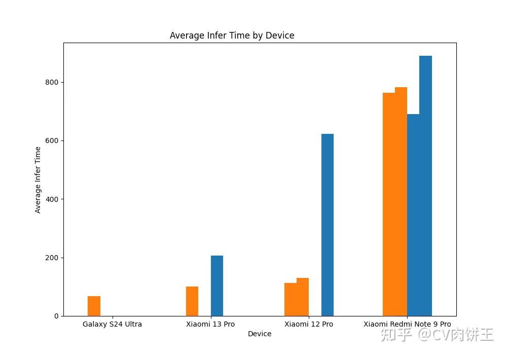 启用 WebGPU 加速 Web 端模型推理 - 知乎