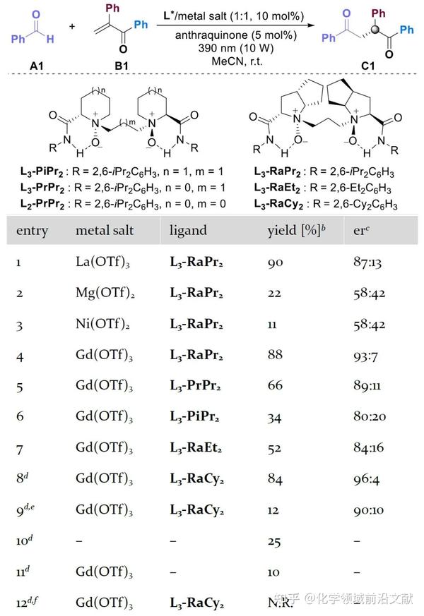 四川大学冯小明院士课题组ACS Catal.：激发三线态蒽醌引发的醛与α,β-不饱和羰基化合物的不对称自由基氢酰化反应 - 知乎