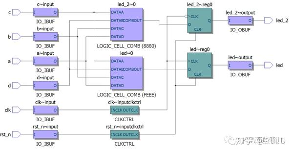 谈谈FPGA设计的实现过程 - 知乎