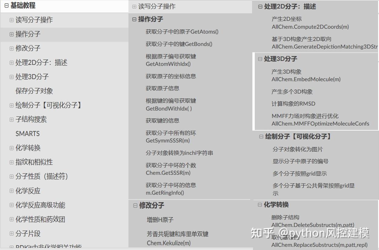 Rdkit构建化学分子的溶解度预测模型 - 知乎