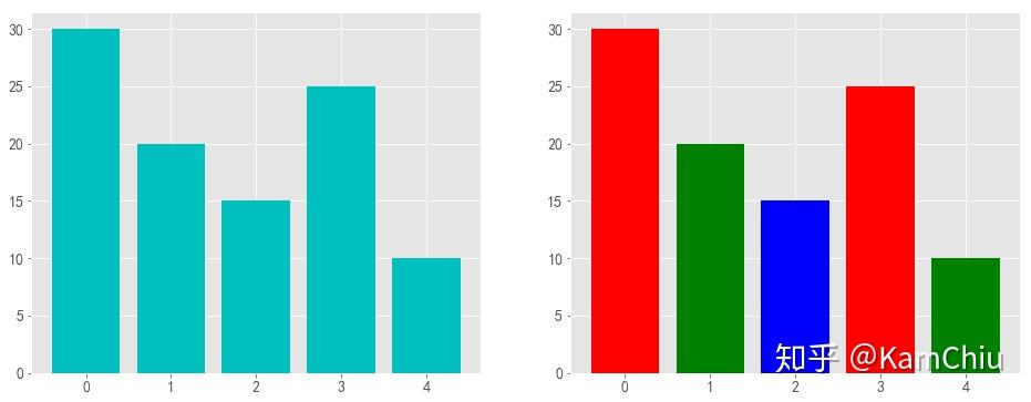 matplotlib可视化柱状图 - 知乎