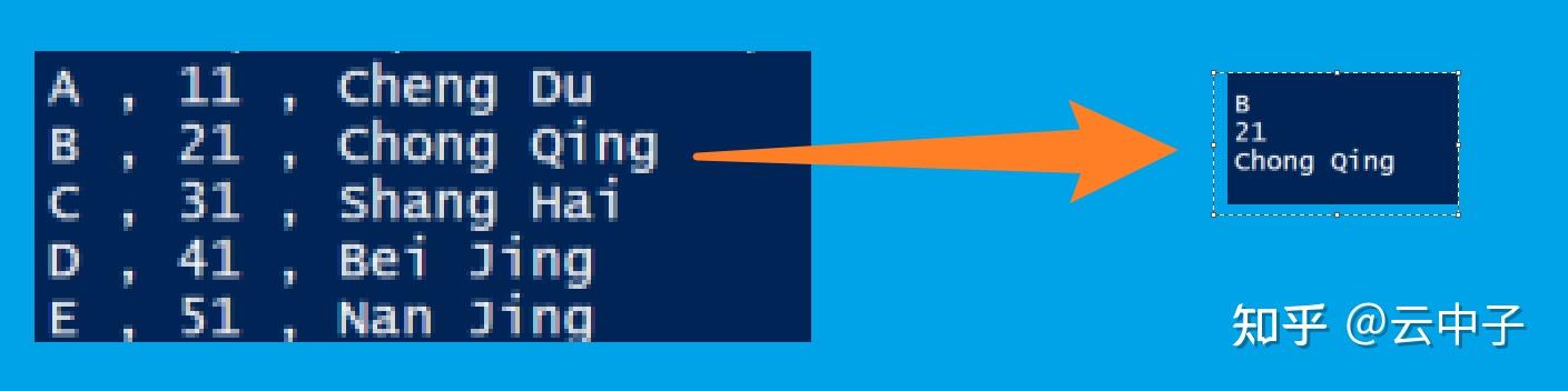 【azure Developer】使用powershell Where Object方法过滤arraylist时候,遇见的诡异问题 当结果只有一个对象时,返回结果修改了对象结构,把多维