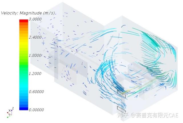 案例分享|仓库气流组织的CFD仿真 - 知乎