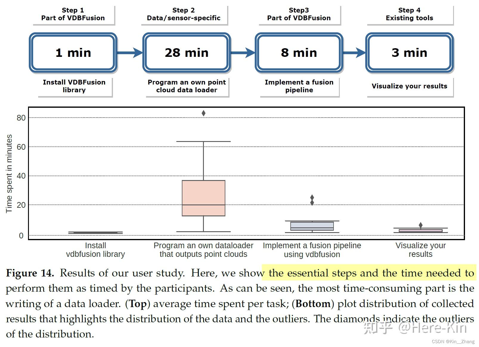 【论文阅读】VDBFusion: Flexible and Efficient TSDF Integration of Range Sensor Data - 知乎