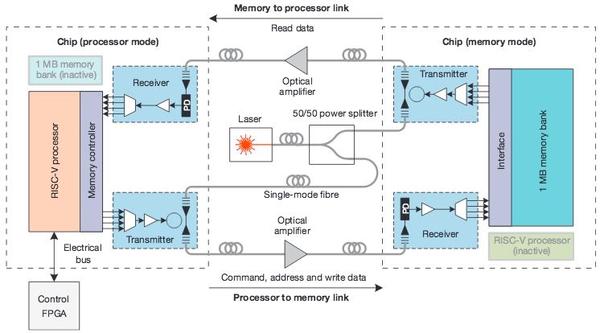 Silicon Photonics芯片简介 - 知乎