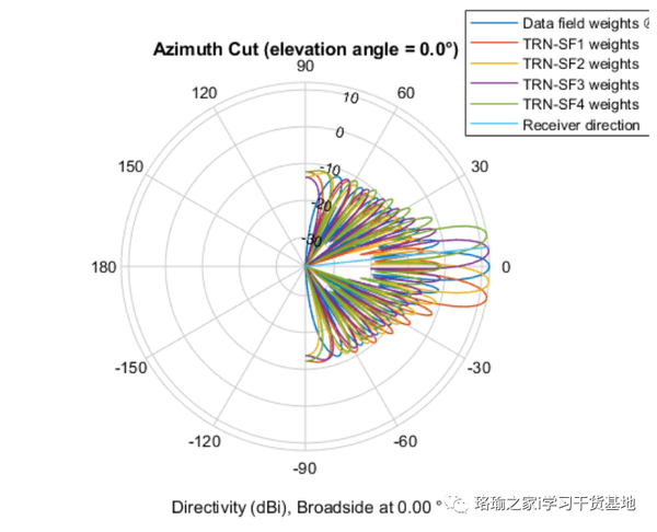【程序】基于matlab使用波束成形生成 802.11ad 波形 - 知乎