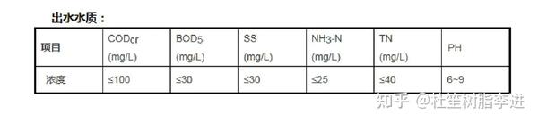 DTRO与氨氮树脂工艺结合解决渗滤液总氮超标问题 - 知乎
