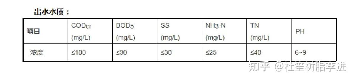 DTRO与氨氮树脂工艺结合解决渗滤液总氮超标问题 - 知乎