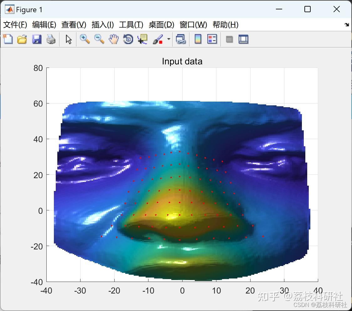 基于Gabor-小波滤波深度图表面法线的特征提取算法【通过正常Gabor-小波的直方图进行2D或3D特征提取】研究（Matlab代码实现） - 知乎