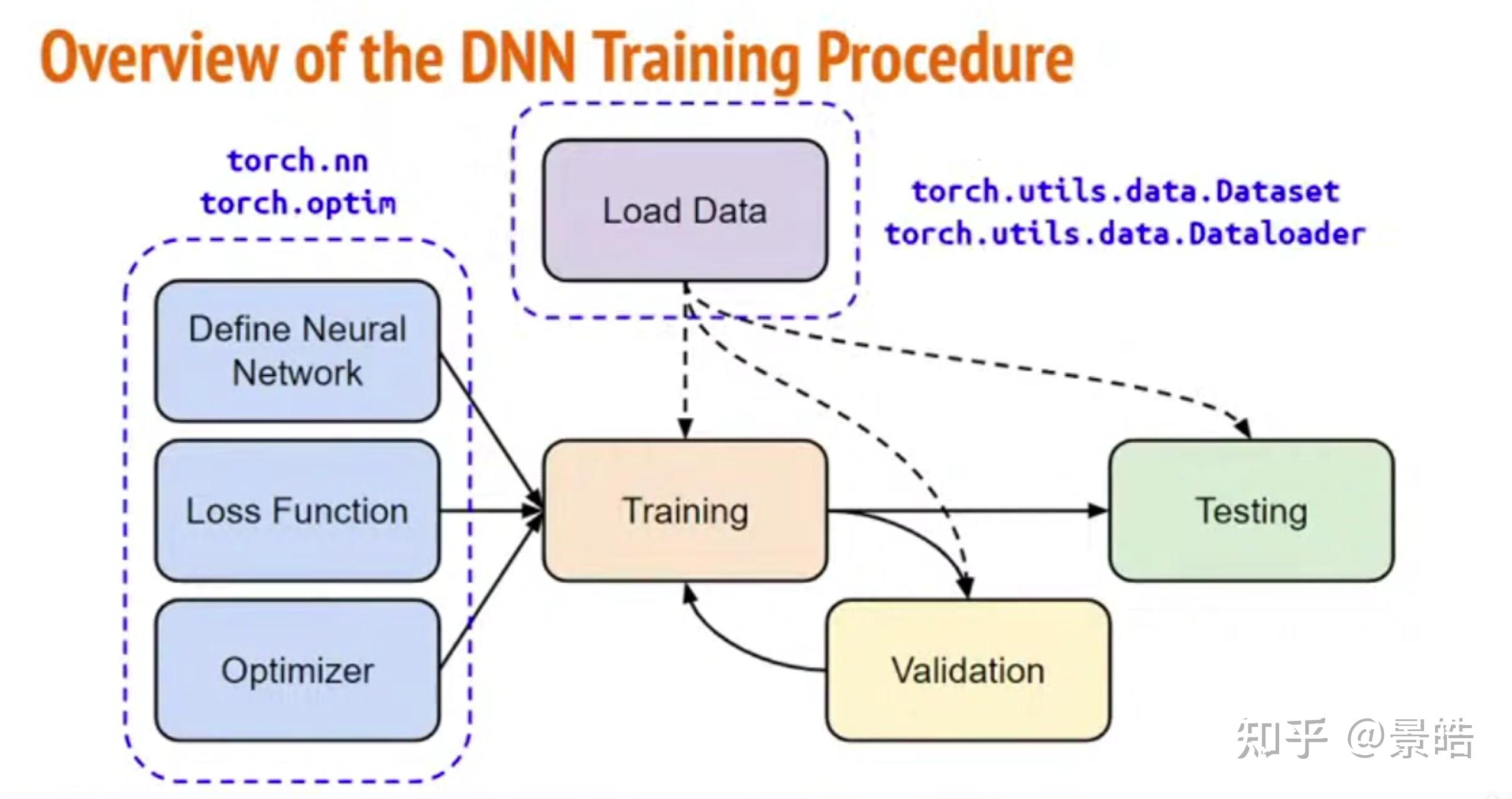 PyTorch Tutorial - 李宏毅2021春机器学习笔记 - 知乎