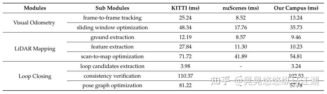 论文阅读《DV-LOAM: Direct Visual LiDAR Odometry and Mapping》 - 知乎