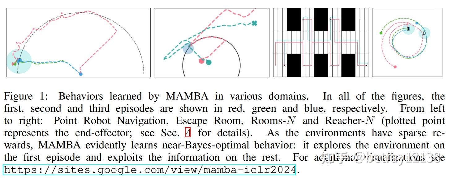 MAMBA: AN EFFECTIVE WORLD MODEL APPROACH FOR META-REINFORCEMENT LEARNING - 知乎