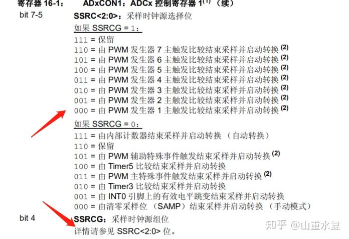 【dsPIC33】PWM系列之PWM触发ADC - 知乎