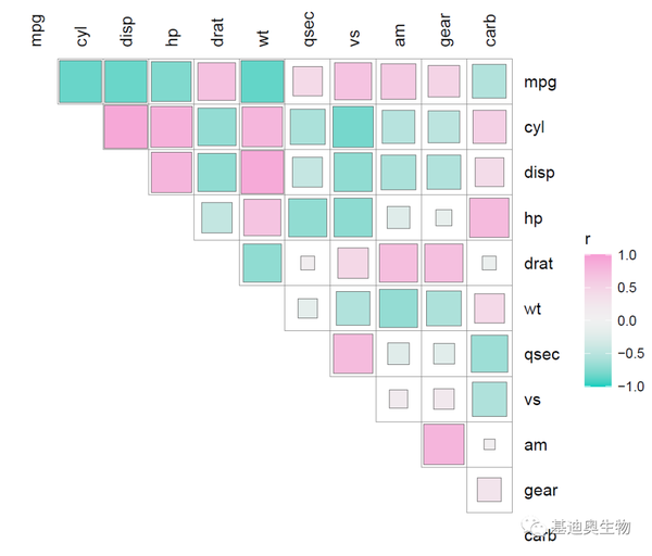R语言教程|绘制组合网络热图 - 知乎