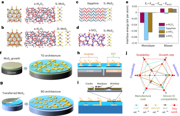 MoS2，最新Nature Materials！ - 知乎