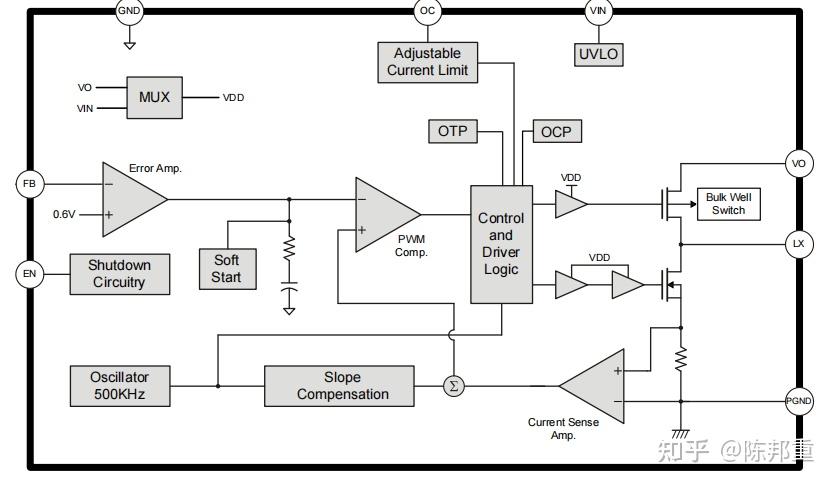 FP6277输入2.4-5.5V,同步升压5V,3A - 知乎