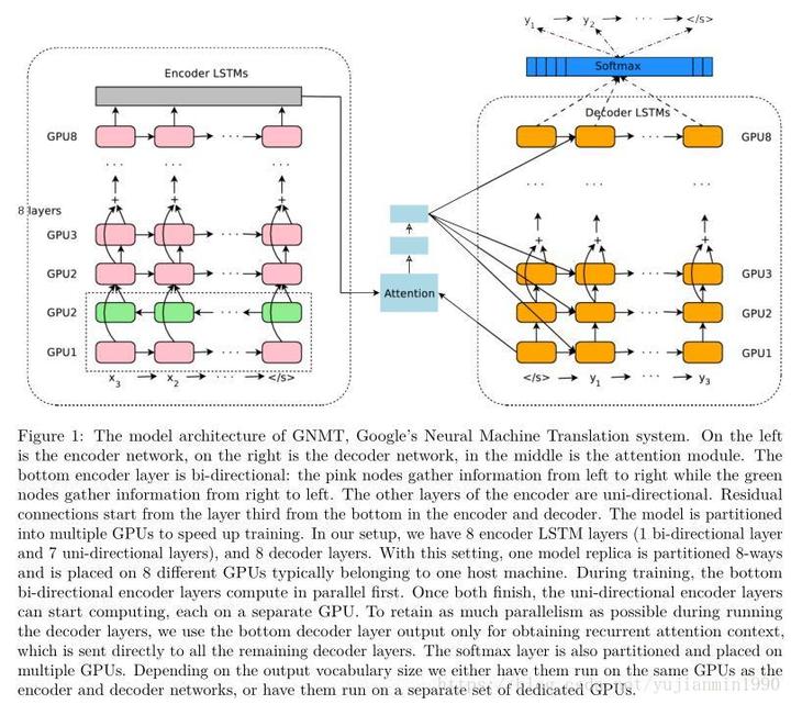Google NMT神经网络翻译学习笔记（一） - 知乎