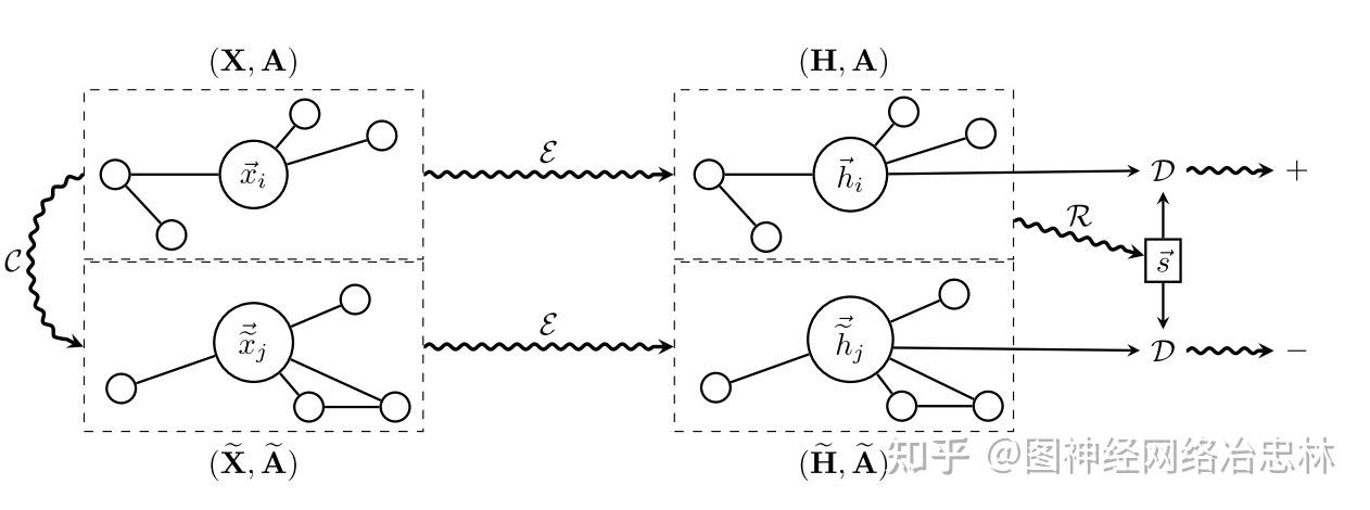 图对比学习 ：DGI（DEEP GRAPH INFOMAX） - 知乎