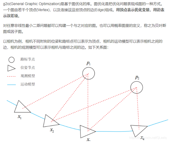 (1分钟速览)g2o入门指南--笔记版 - 知乎