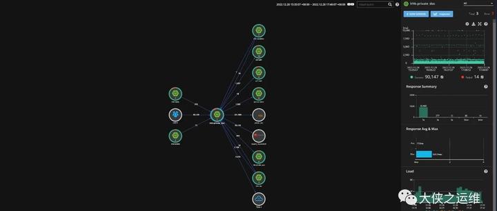 Elasticsearch集群2小时莫名异常解决 知乎