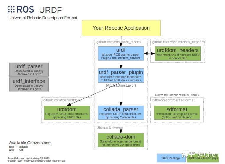 九、TF与URDF - 知乎