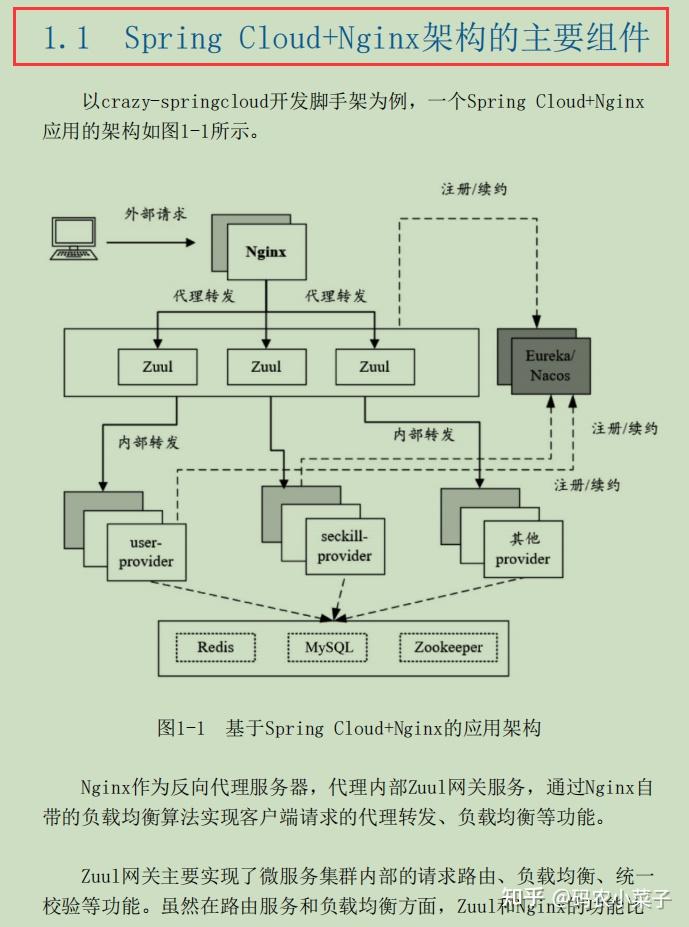 良心！鹅厂强推的SpringCloud、Nginx高并发编程 - 知乎