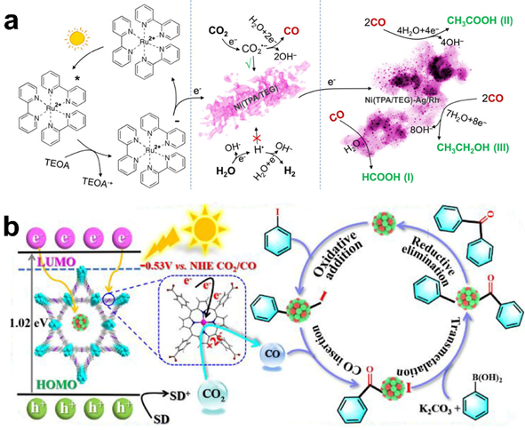 Angew. Chem. ：金属有机框架材料用于光催化水分解及CO2还原 - 知乎