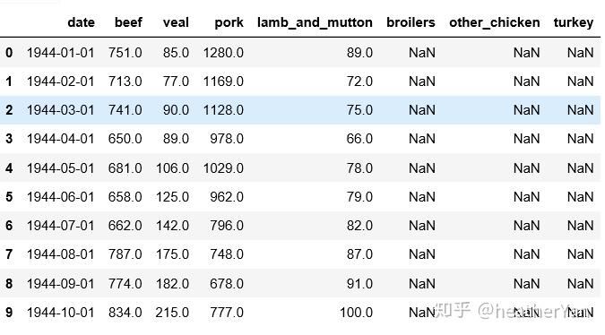 入门 python ggplot,看这篇就够了 - 知乎