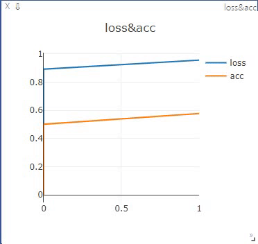绘制训练模型实时Loss/Accuracy曲线 - 知乎