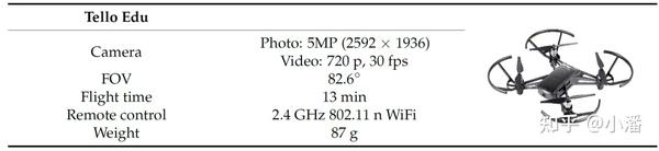 基于CNN的密集单目视觉SLAM用于紧急情况下的实时无人机探索 - 知乎