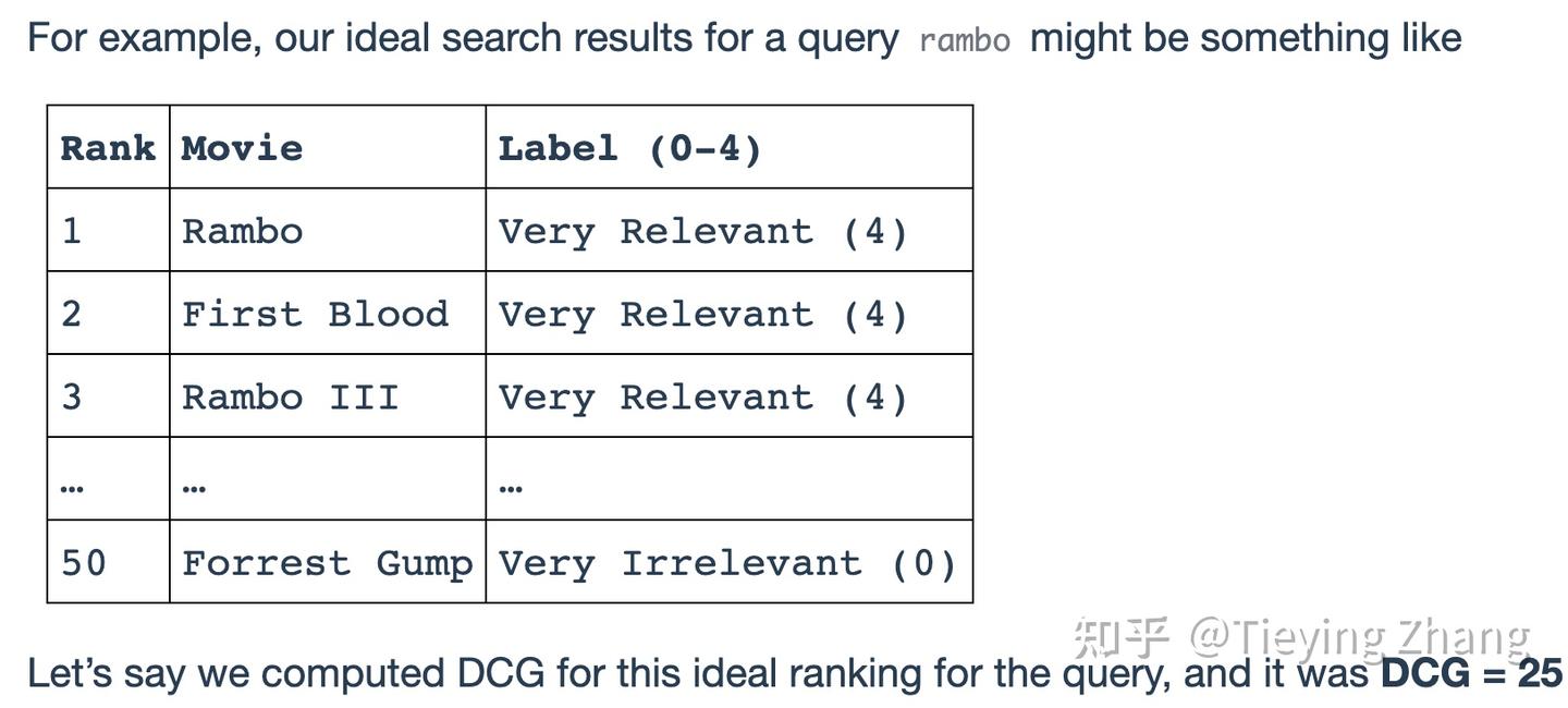 Learning to rank 之 listwise ：LambdaMART实操解析（step by step，附代码） - 知乎