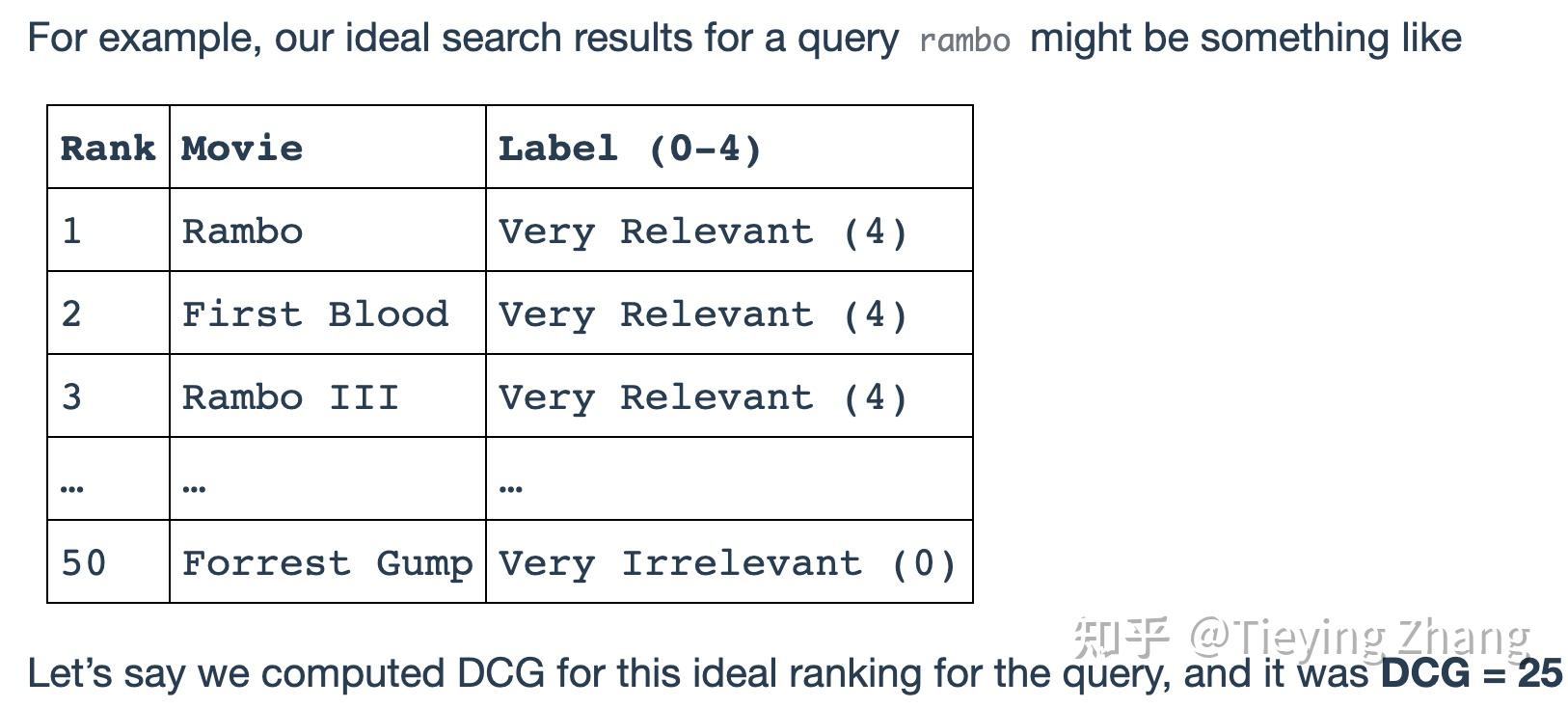 Learning to rank 之 listwise ：LambdaMART实操解析（step by step，附代码） - 知乎