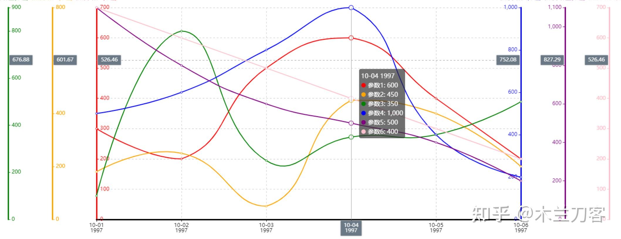 如何使用Python的Pyecharts制作漂亮的Graph 关系图？ - 知乎