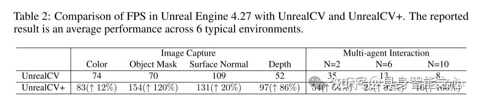 高度逼真3D场景！UNREALZOO：扩展具身智能的高真实感虚拟世界 - 知乎