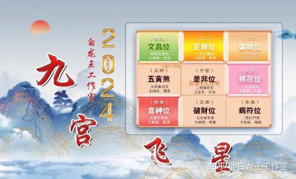 2024年九宫飞星图及风水方位吉凶：家居办公风水布局必看！ - 知乎