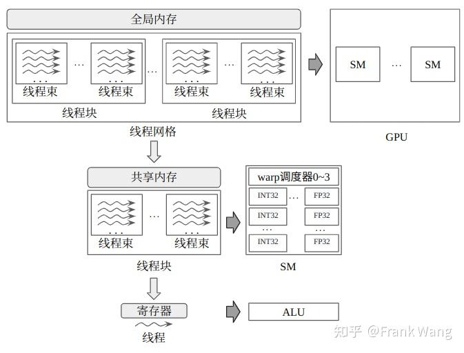 Async Copy 及 Memory Barrier 指令的功能与实现 - 知乎