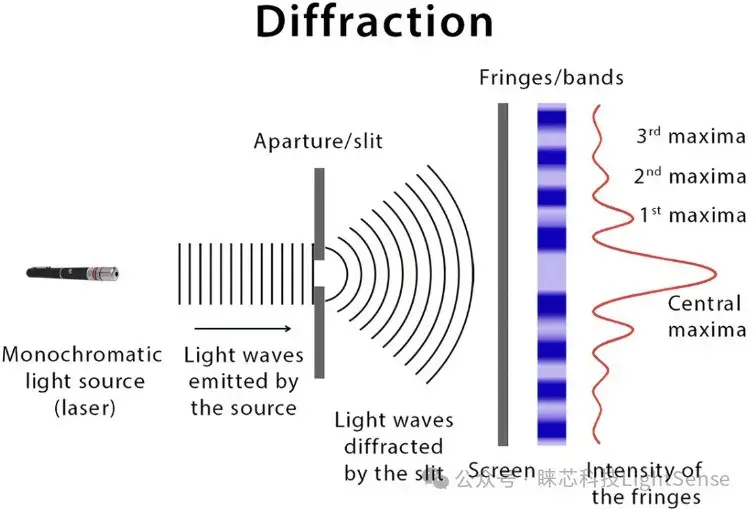 关于衍射Diffraction - 知乎