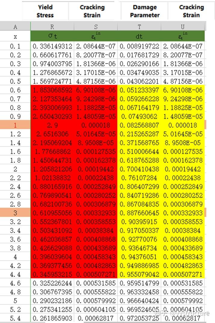 CDP模型参数计算及取值方法（下） - 知乎