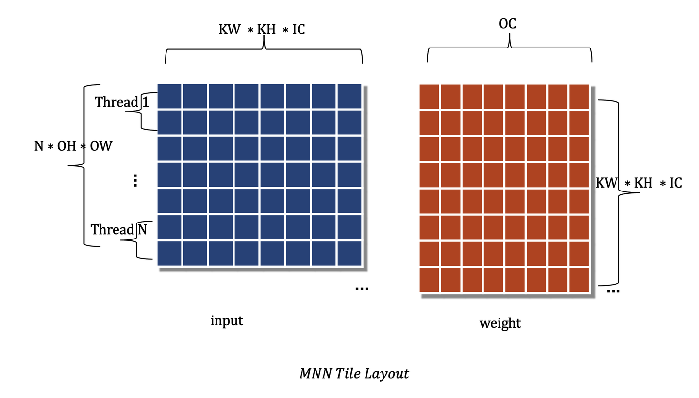 CPU多核并行性能优化总结 - 知乎