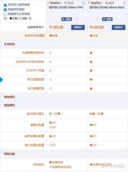 5款车型3种续航 吉利银河E8最值得选的是550km MAX版吗？ - 知乎