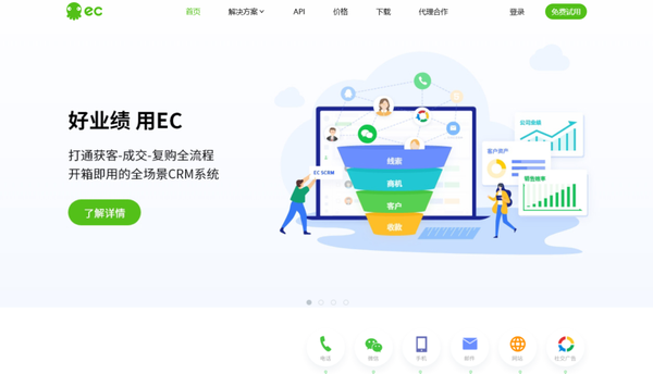 你知道客户无忧CRM系统？客户无忧CRM怎么样？多少钱一年？（附产品报价表） - 知乎