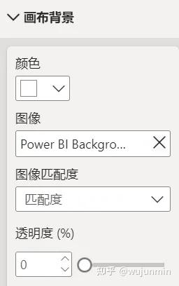 Power BI SVG布局背景工具 - 知乎